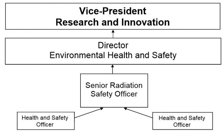 Vice - Environmental Health & Safety